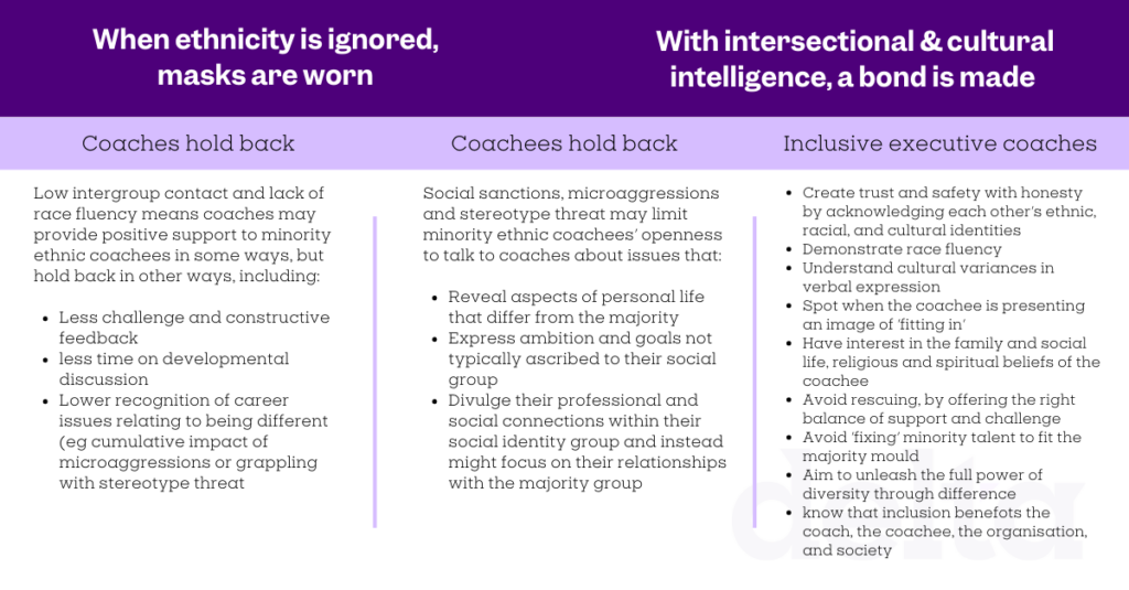 An inclusive executive coaching framework - Delta