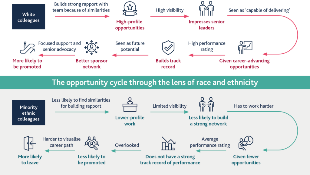 The opportunity cycle - Delta